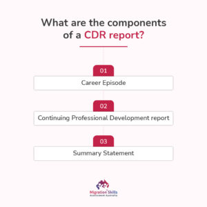 Competency Demonstration Report (CDR): Everything you need to know ...