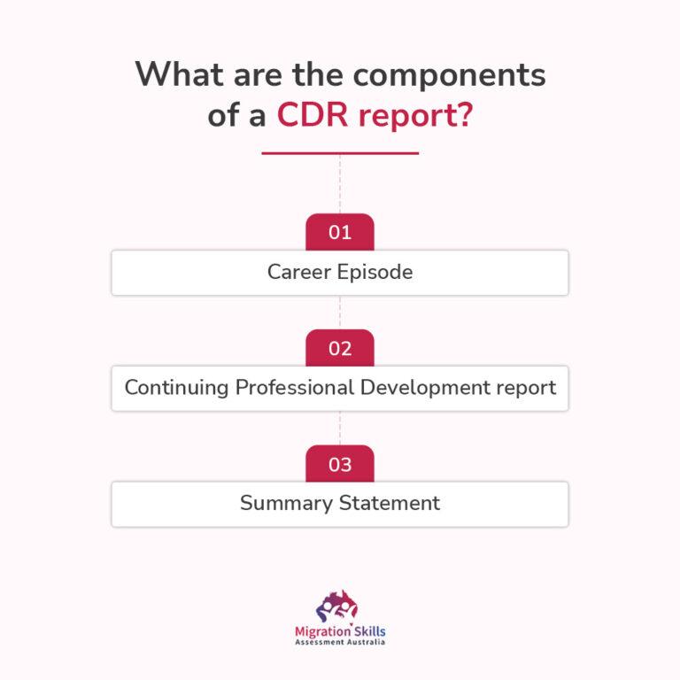 Competency Demonstration Report (CDR): Everything you need to know ...