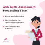 ACS Skills Assessment Processing Time