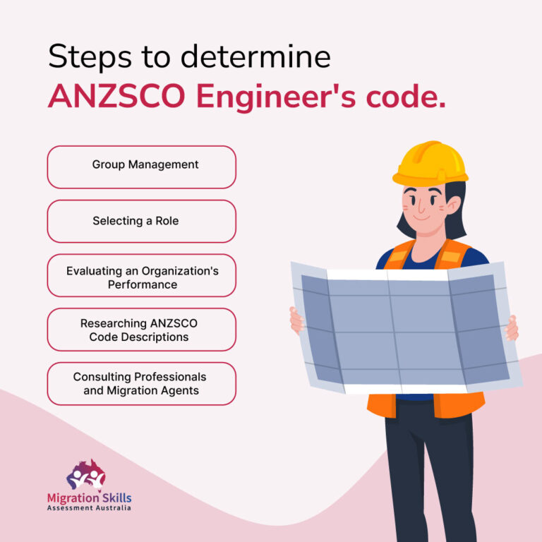 Why are ANZSCO Engineers in such high demand in Australia?