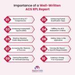 How to write a complete RPL Report for ACS Skills Assessment?