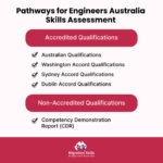 What is the Engineers Australia Skills Assessment?