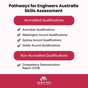 What is the Engineers Australia Skills Assessment?